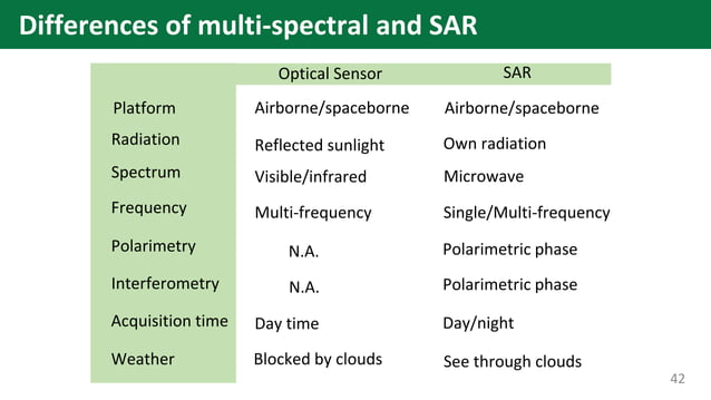 Introduction to Synthetic Aperture Radar (SAR) | PDF