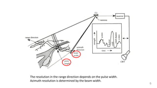 Introduction to Synthetic Aperture Radar (SAR) | PDF