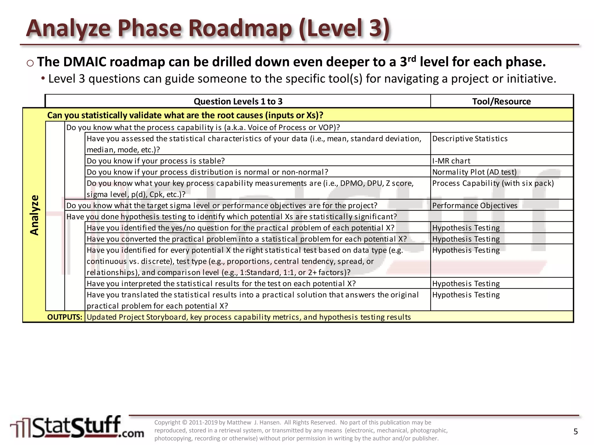 Analyze Phase Roadmap (Level 3) | PPT
