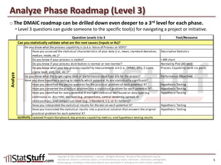 Analyze Phase Roadmap (Level 3) | PPT