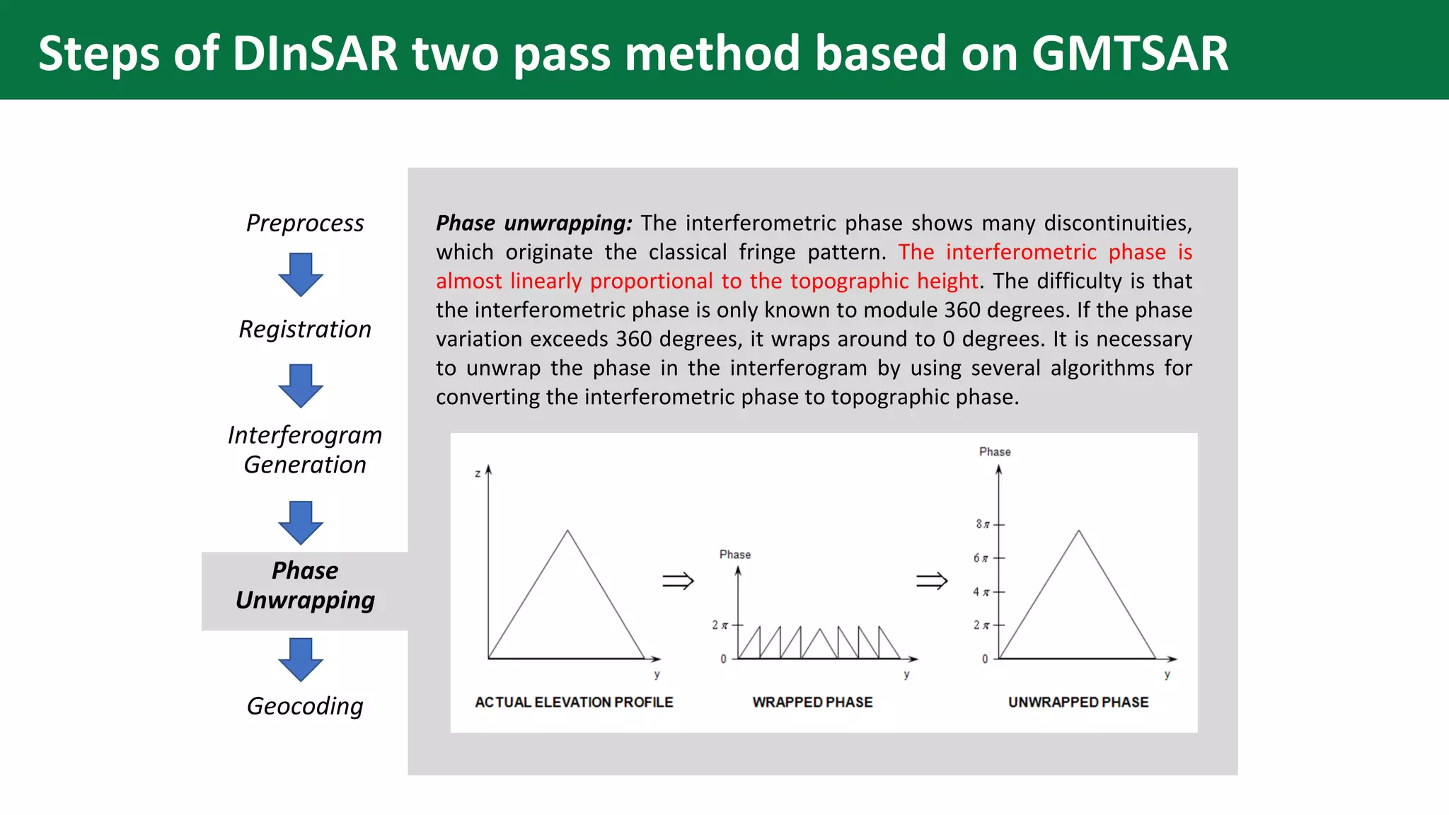 SAR Interferometry Technique | PDF