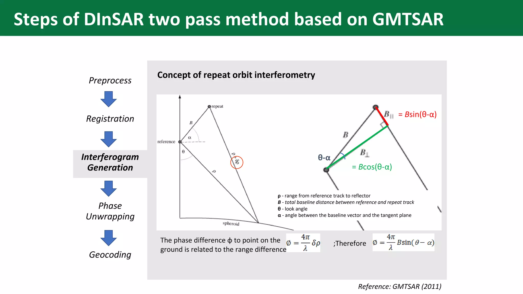 SAR Interferometry Technique | PDF