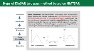 SAR Interferometry Technique | PDF