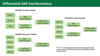 SAR Interferometry Technique | PDF