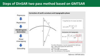 SAR Interferometry Technique | PDF