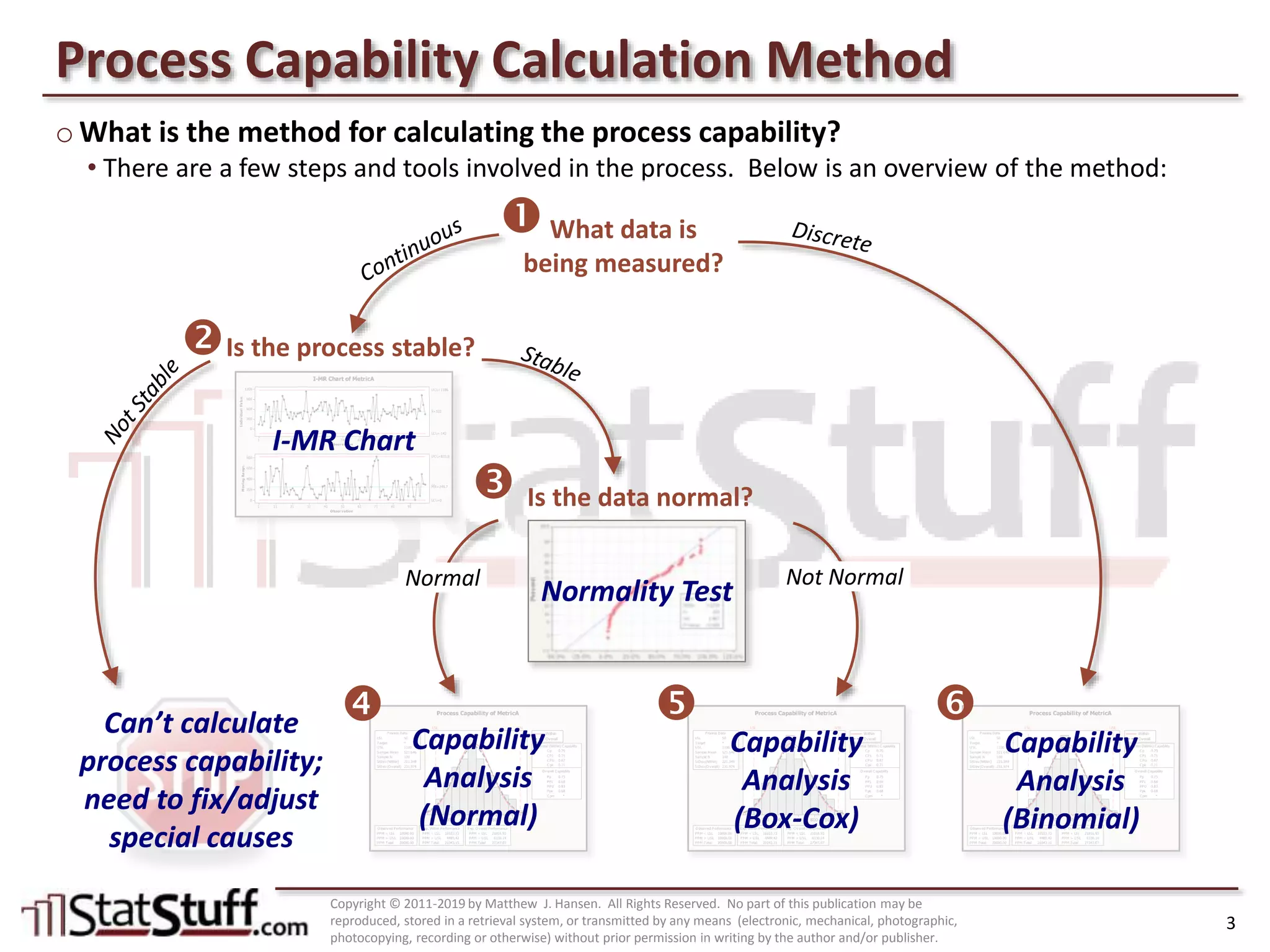 Process Capability: Overview | PPT