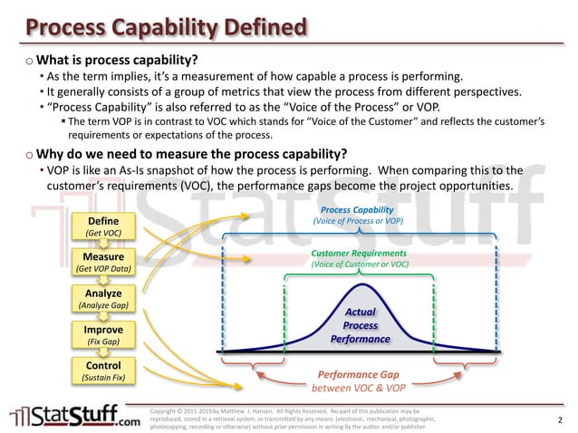 Process Capability: Overview | PPT