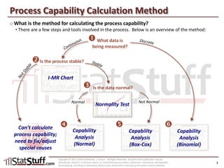 Process Capability: Overview | PPT