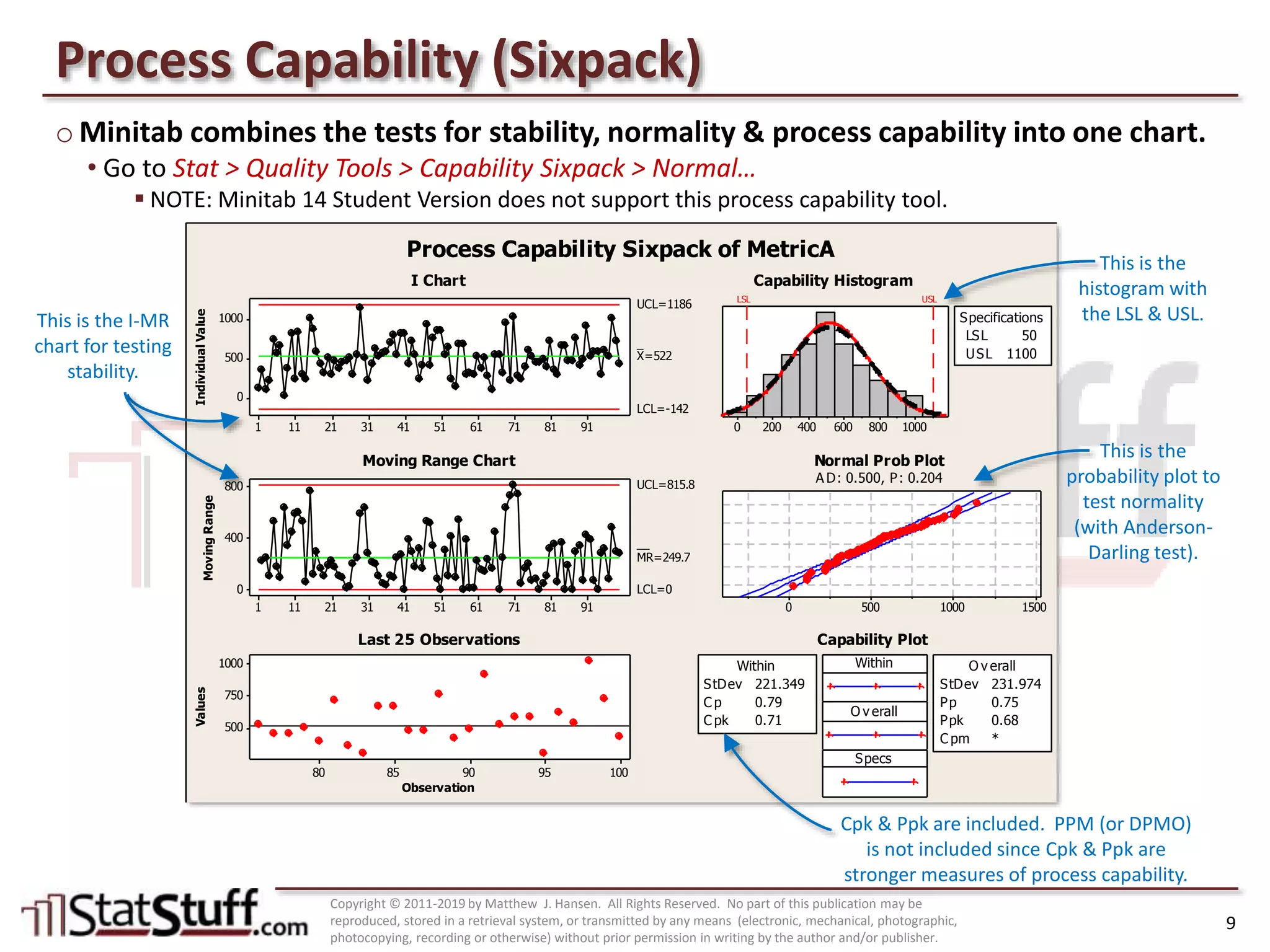 Process Capability: Step 4 (Normal Distributions) | PPTX