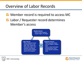 SA06 - Human Resource Management (MCU) | PPT