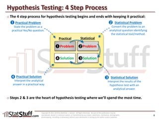 Hypothesis Testing: Overview | PPT
