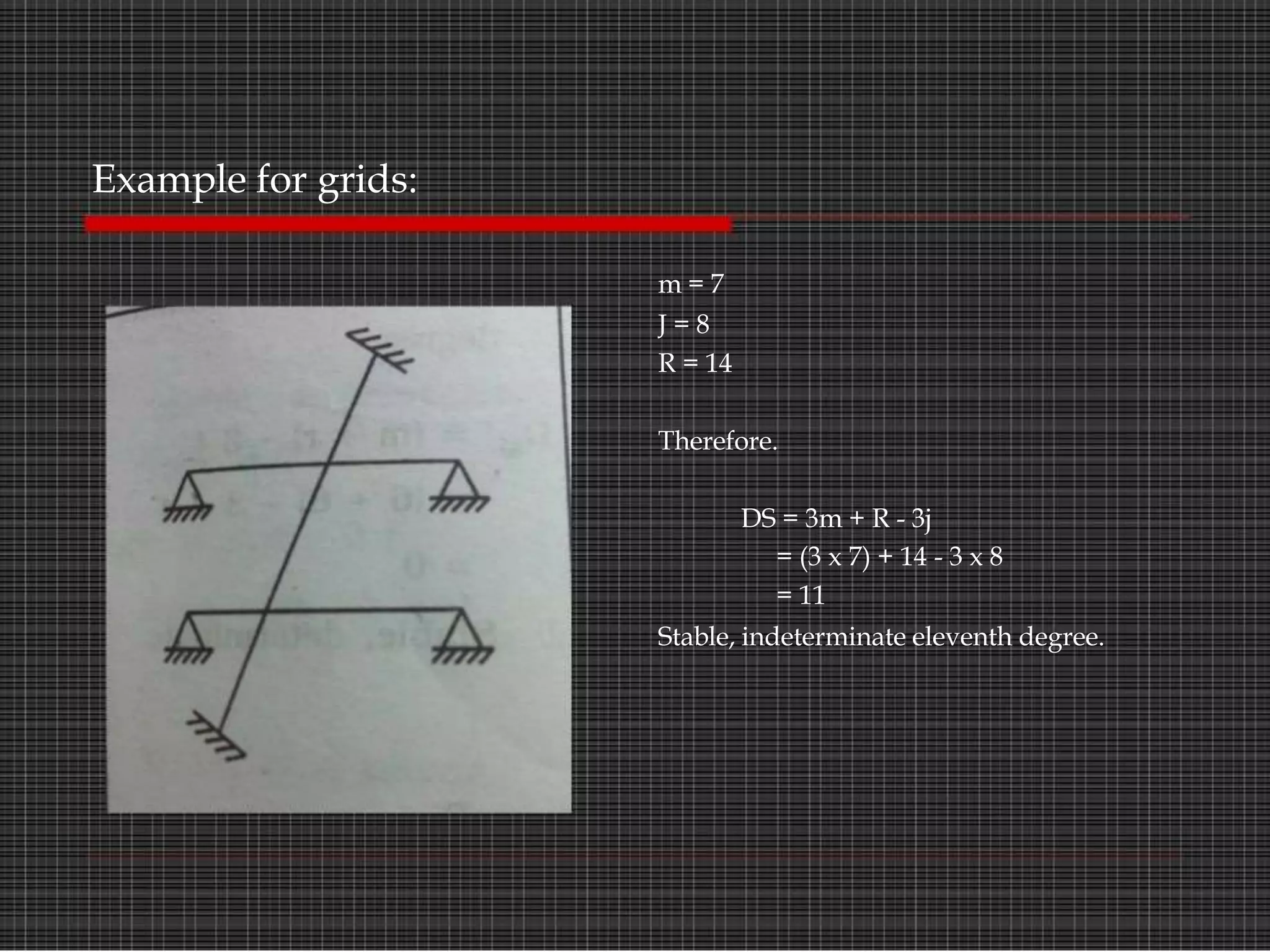 Fundamentals of structural analysis | PPT