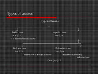 Fundamentals of structural analysis | PPT