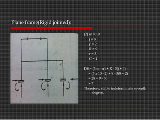 Fundamentals of structural analysis | PPT