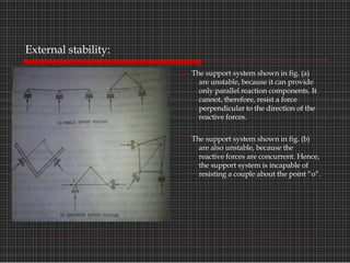 Fundamentals of structural analysis | PPT