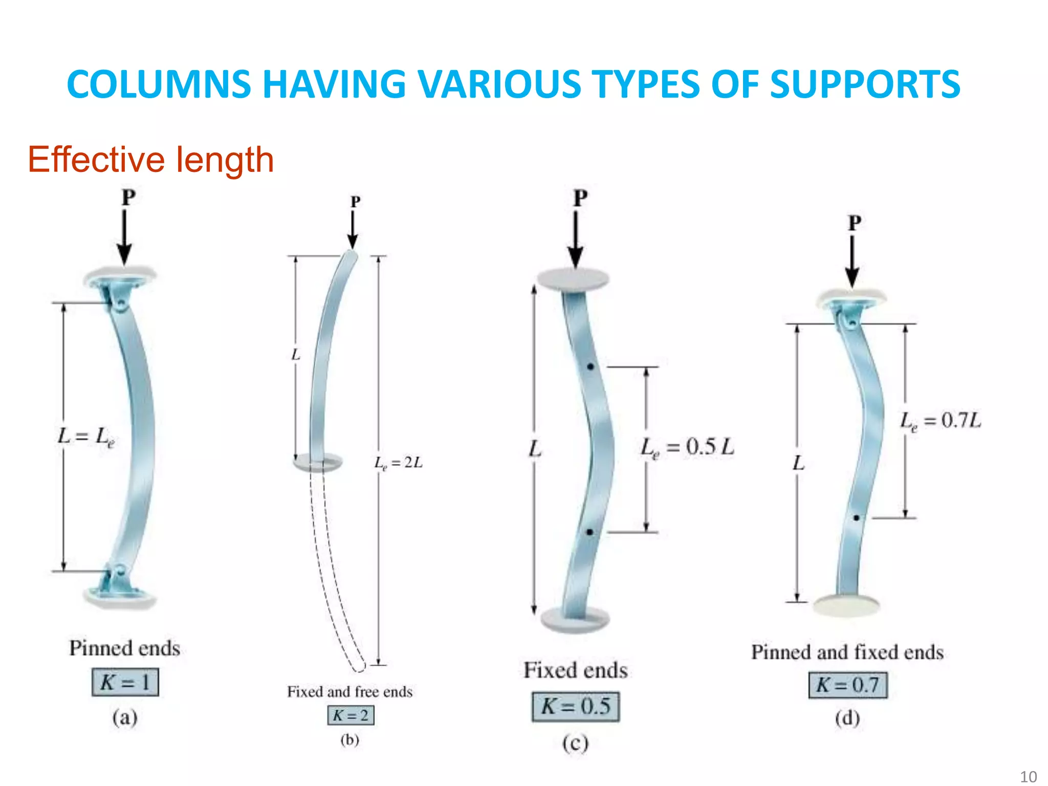 column and strut | PPTX