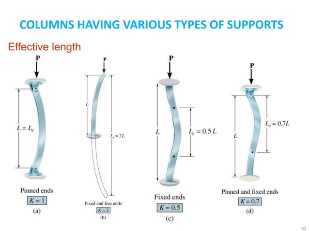 column and strut | PPTX