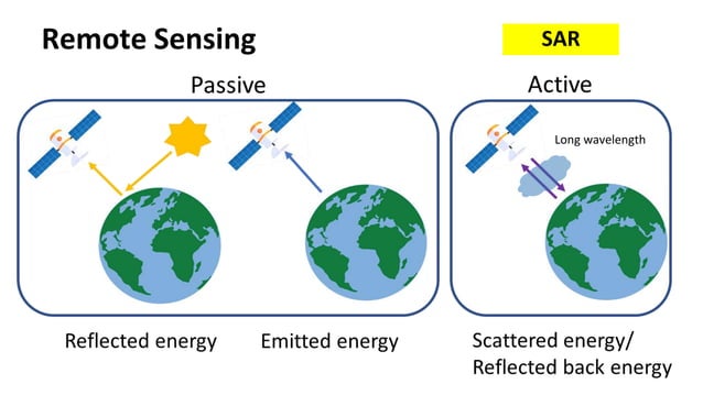 How to better understand SAR, interpret SAR products and realize the ...