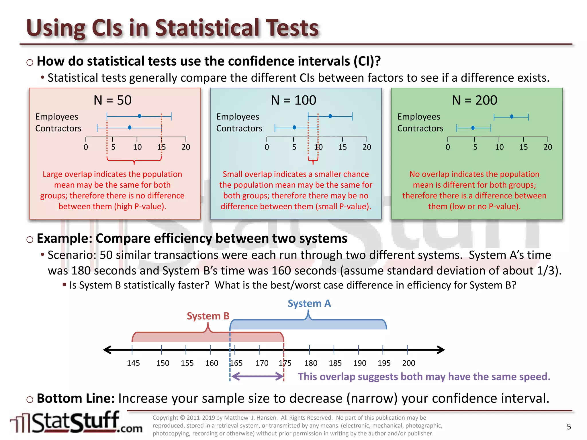 Hypothesis Testing: Statistical Laws and Confidence Intervals | PPT