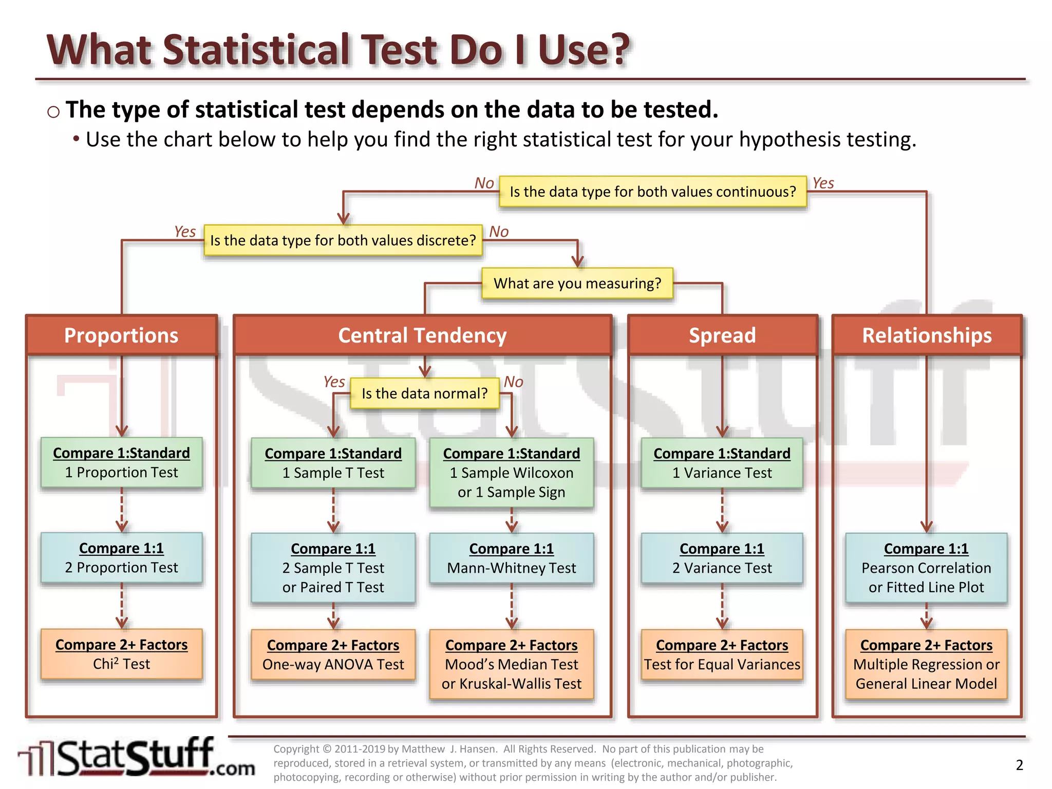 Hypothesis Testing Finding The Right Statistical Test Ppt