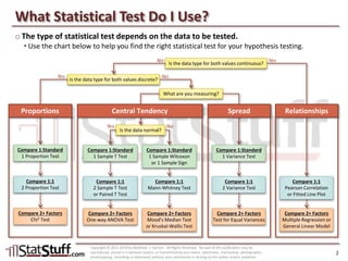 Hypothesis Testing: Finding the Right Statistical Test | PPT