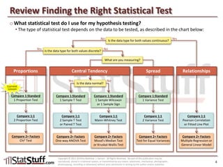 Hypothesis Testing: Proportions (Compare 1:Standard) | PPTX