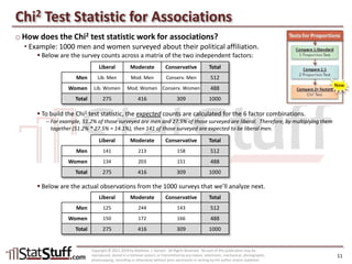Hypothesis Testing: Proportions (Compare 2+ Factors) | PPT