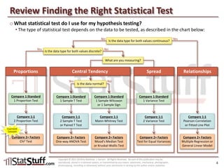 Hypothesis Testing: Proportions (Compare 2+ Factors) | PPT