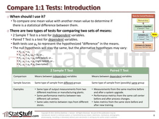 Hypothesis Testing: Central Tendency – Normal (Compare 1:1) | PPT