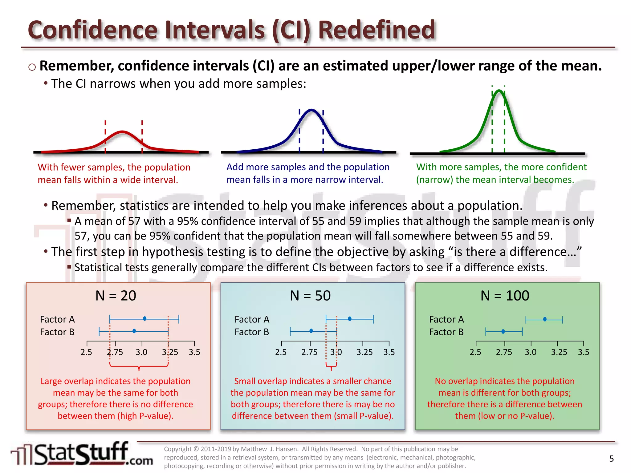 Hypothesis Testing: Central Tendency – Normal (Compare 2+ Factors) | PPT