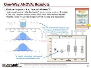 Hypothesis Testing: Central Tendency – Normal (Compare 2+ Factors) | PPT