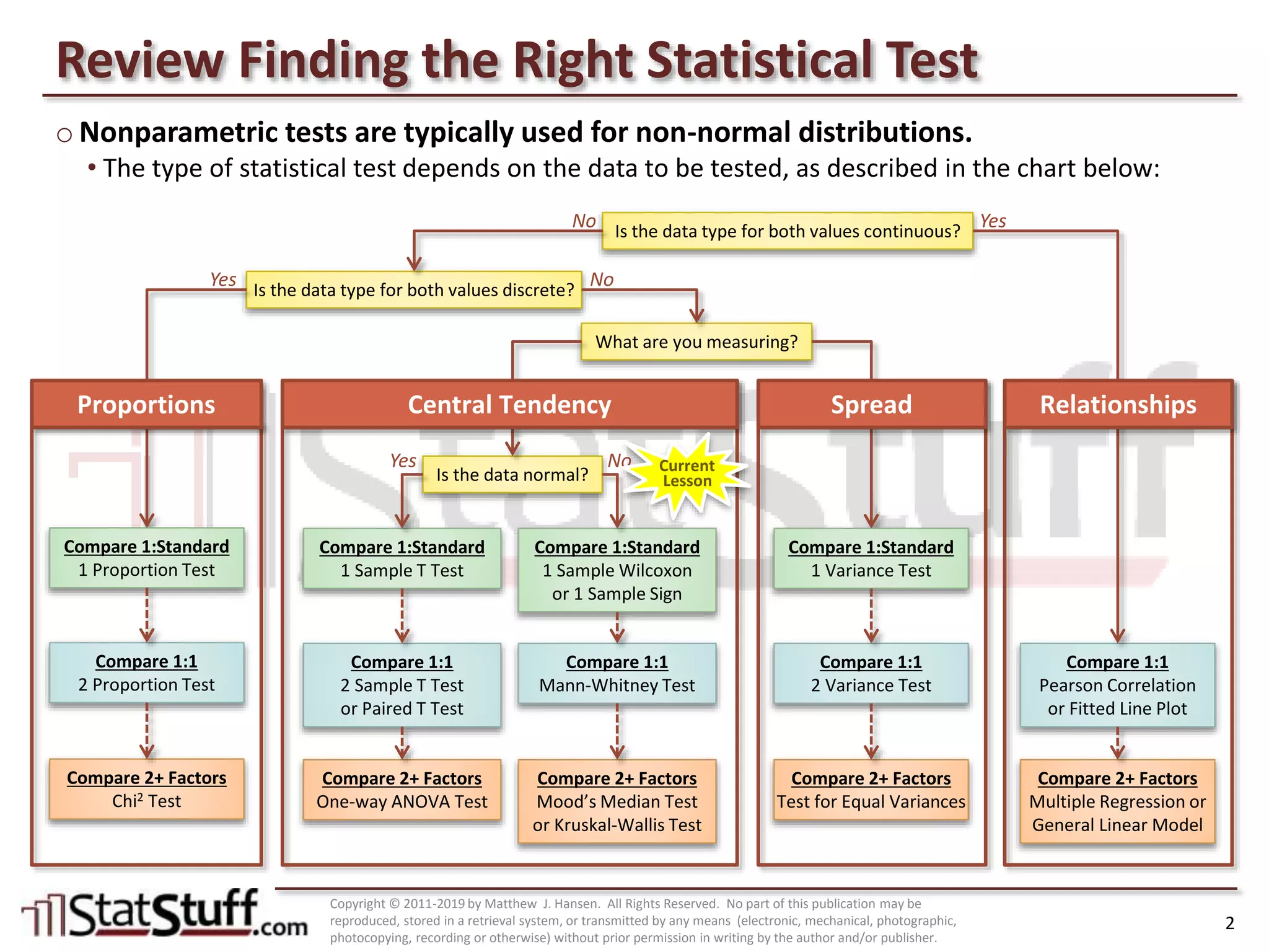 Hypothesis Testing: Central Tendency – Non-Normal (Nonparametric ...
