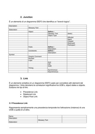 Sa2001 idef3 | PDF