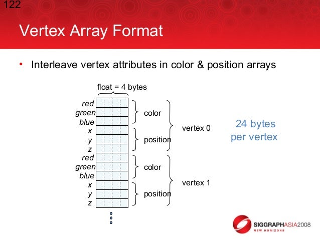 127 Client Memory Vertex Attribute