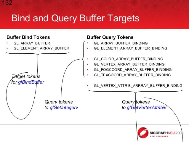 133 Latched Vertex Array Buffer