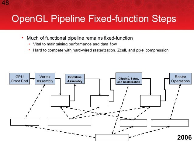 48 Primitive Program Opengl Pipeline