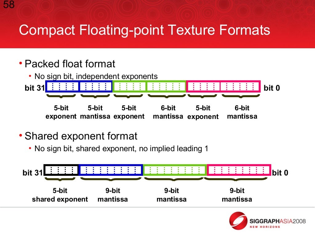 58 Compact Floating point Texture Formats