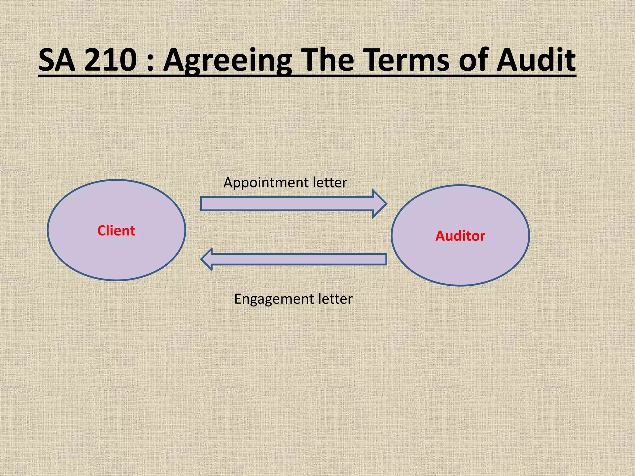 Std. of Audit SA 200 & 210 | PPTX