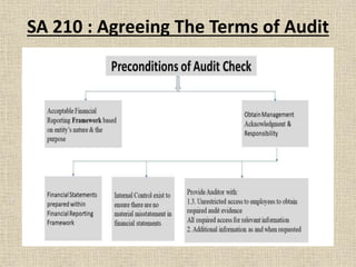 Std. of Audit SA 200 & 210 | PPTX