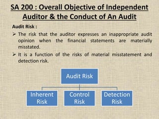 Std. of Audit SA 200 & 210 | PPTX