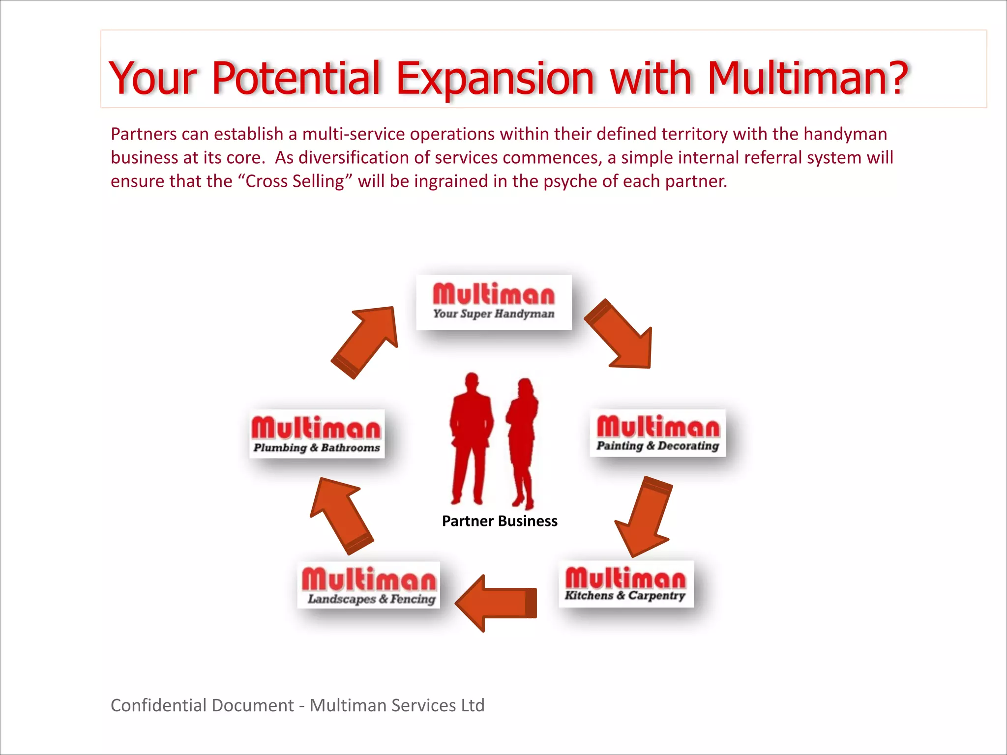 South African Handyman Franchise | PDF