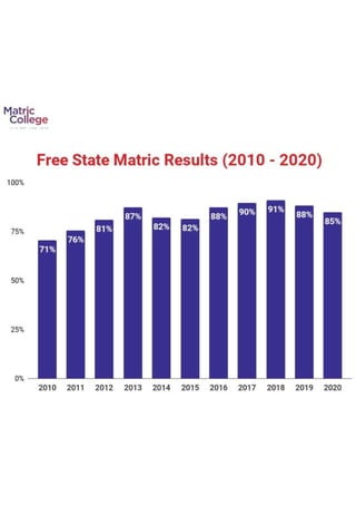 Matric Results 2020 Released | PDF