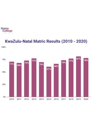 Matric Results 2020 Released | PDF