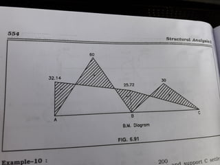 Structural analysis 2 | PPT