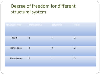 Structural analysis 2 | PPT