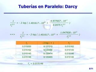 SA216_Formulas-Hidraulicas (1).ppt