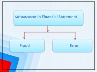Auditor detection of fraud | PPTX