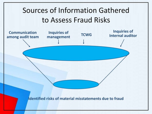 Auditor detection of fraud | PPT