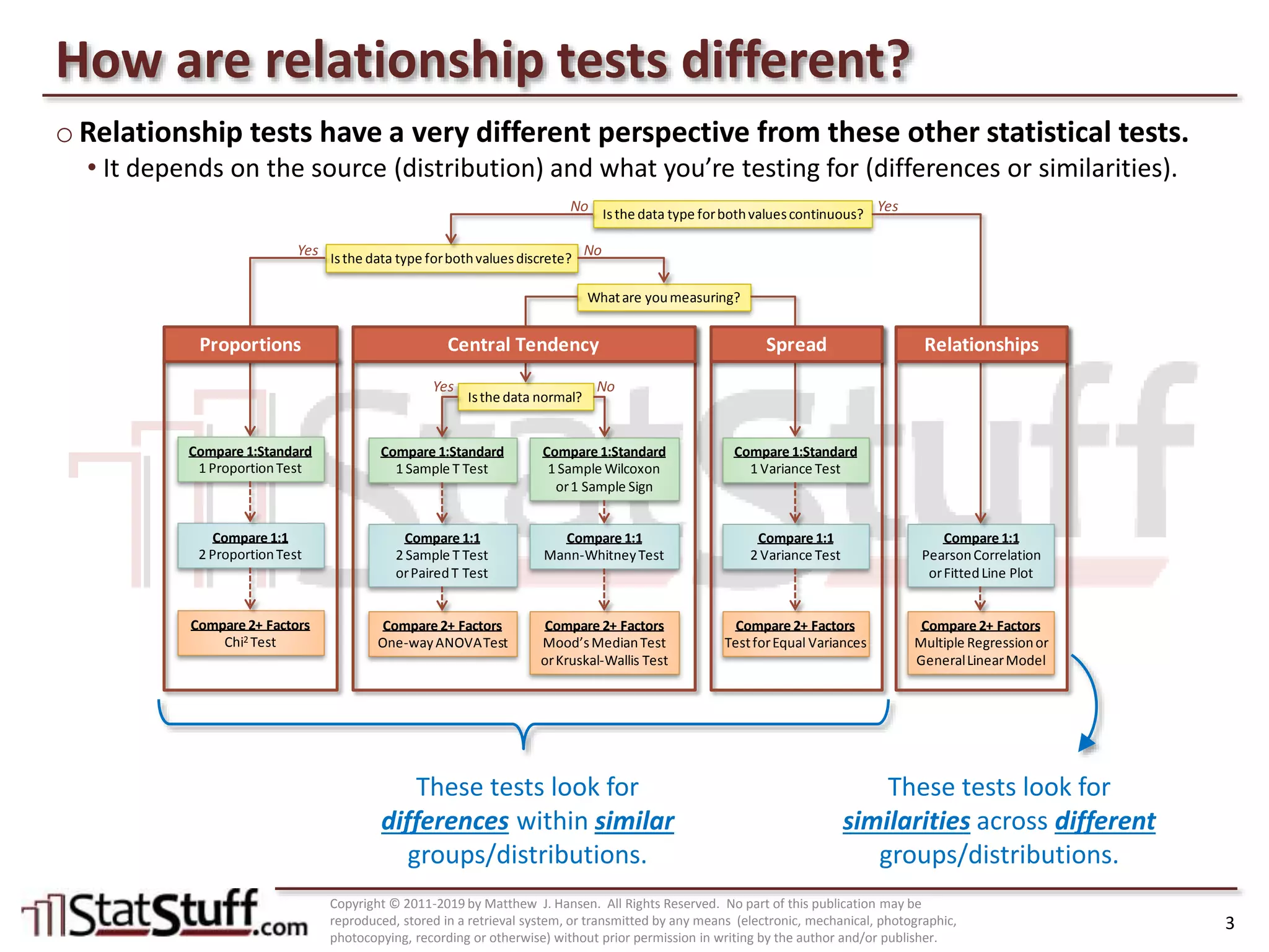 Hypothesis Testing: Relationships (Overview) | PPTX | Web Development ...
