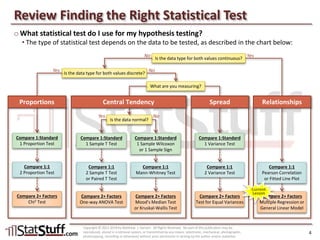 Hypothesis Testing: Relationships (Compare 2+ Factors) | PPTX ...